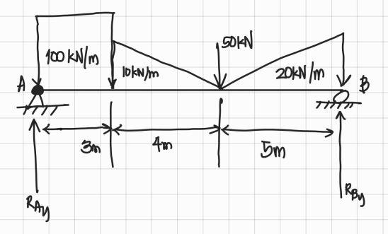Solved Given the statistically determinate beam below, find | Chegg.com