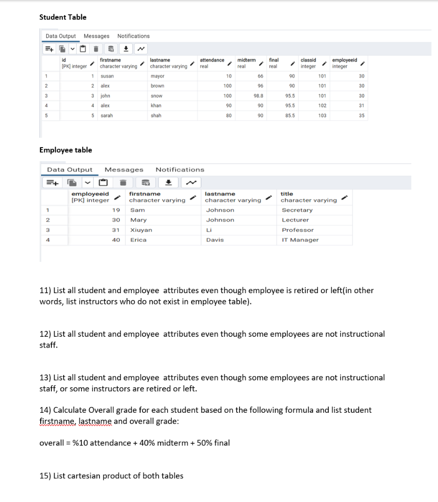 Solved Student Table Employee table 11) List all student and | Chegg.com