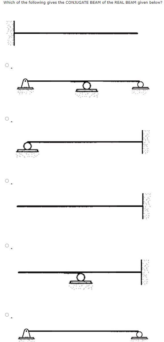 Solved Which of the following gives the CONJUGATE BEAM of | Chegg.com