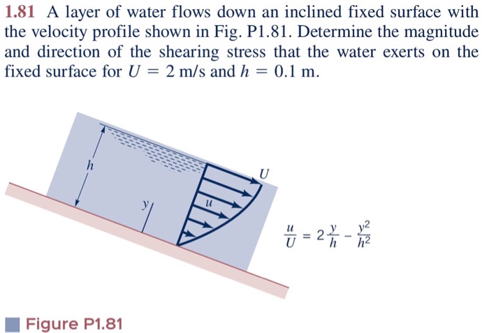 A Layer of Water Flows Down an Inclined Fixed Surface