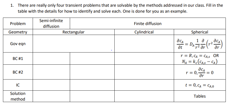 Solved There are really only four transient problems that | Chegg.com