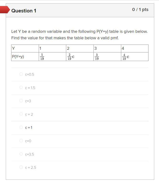 Solved Let Y be a random variable and the following P(Y=y) | Chegg.com