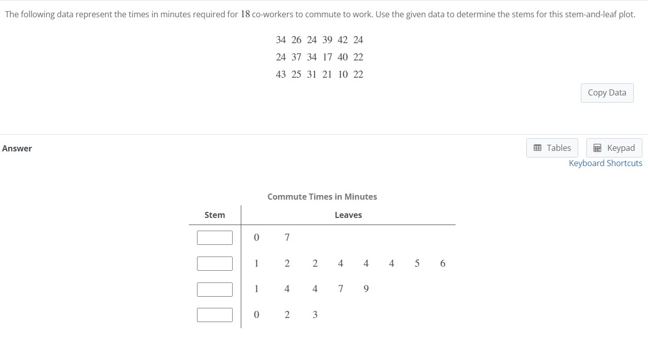 Solved The following data represent the times in minutes | Chegg.com