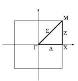 Solved Consider a square lattice in two dimensions with the | Chegg.com