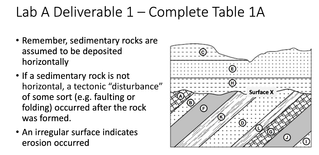 Solved Lab A Deliverable 1 - Complete Table 1 A - Remember, | Chegg.com