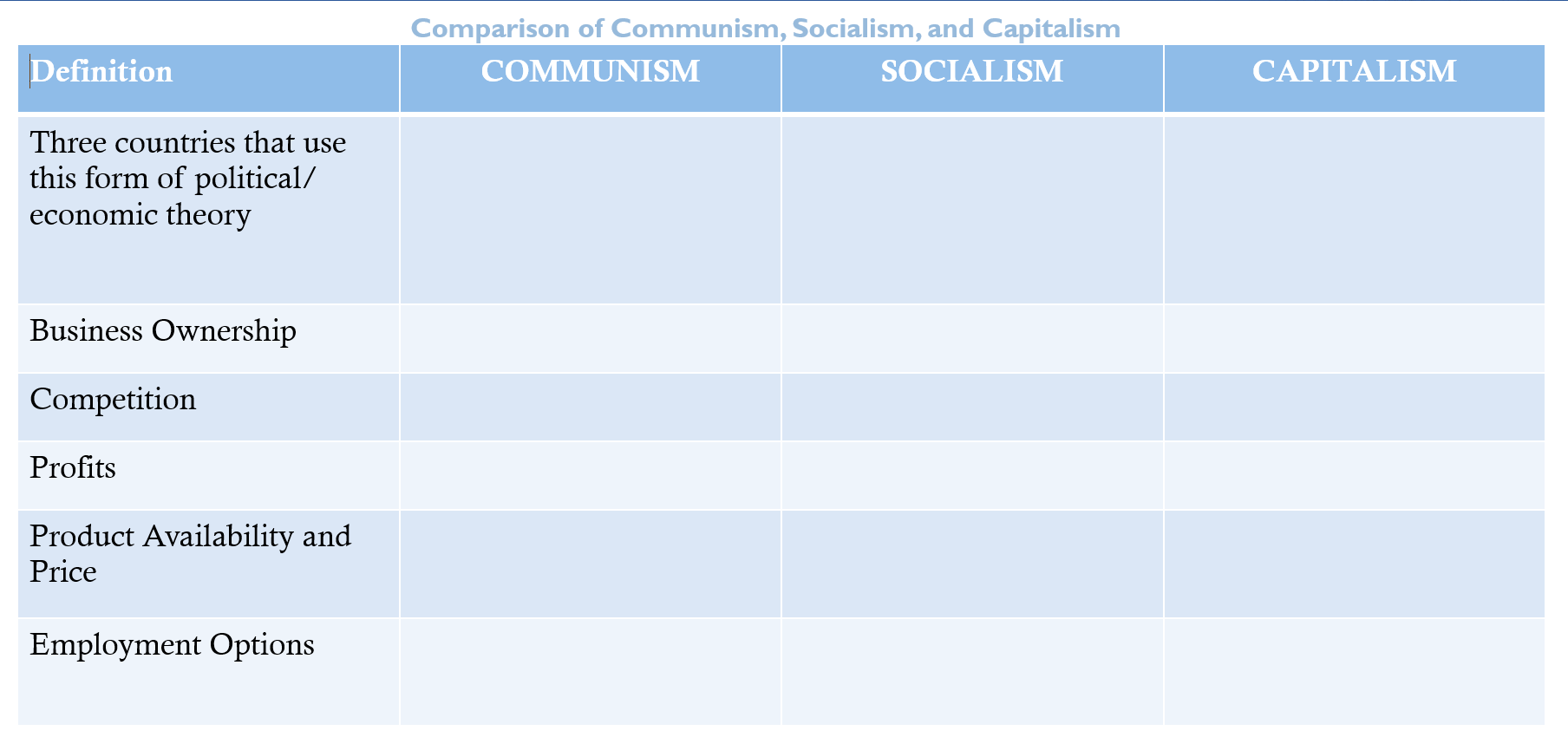 Solved Comparison of Communism, Socialism, and Capitalism | Chegg.com