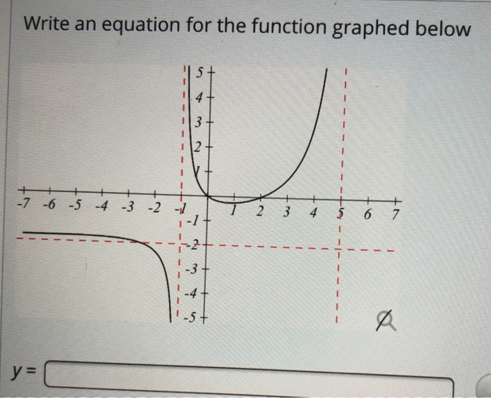 Solved Match equation question type with a graph (z - A)2 (a | Chegg.com