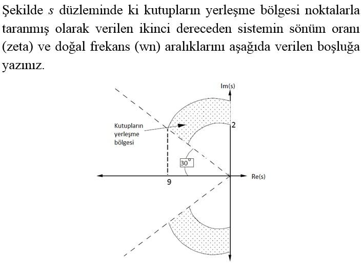 Solved What are the damping ratio (zeta) and natural | Chegg.com