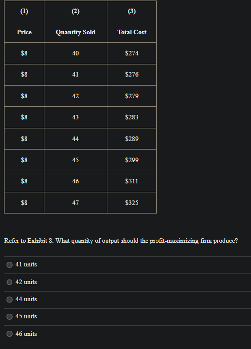 Solved Refer to Exhibit 8 . What quantity of output should | Chegg.com