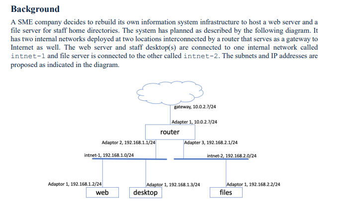 Solved The task is to implement this plan by building the | Chegg.com