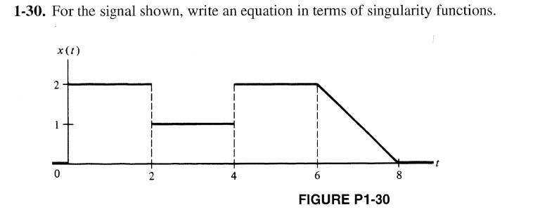 Solved For the signal shown, write an equation in terms of | Chegg.com