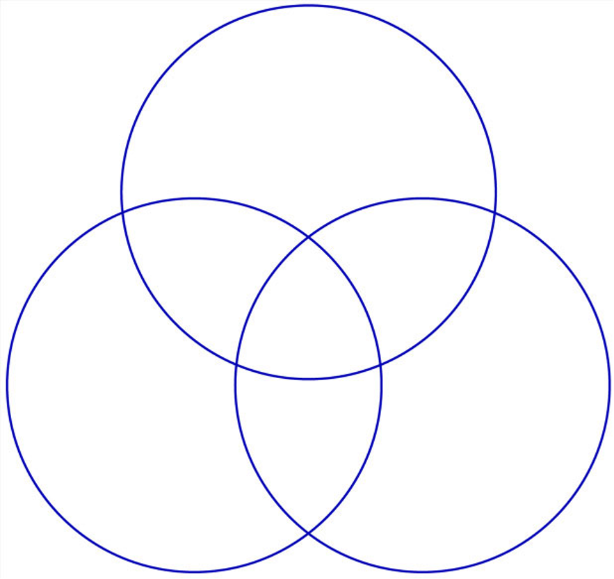 Solved Identify the parts of the Venn diagram that reflect | Chegg.com