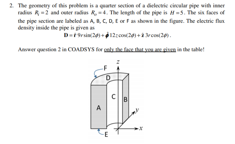 Solved 2. The geometry of this problem is a quarter section | Chegg.com