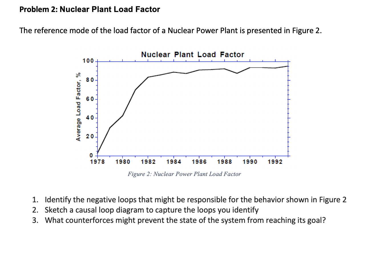 Solved The reference mode of the load factor of a Nuclear | Chegg.com