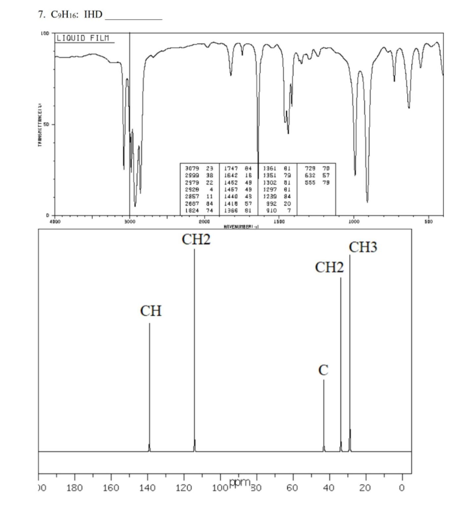 Solved first calculate the IHD for the molecular formula. | Chegg.com
