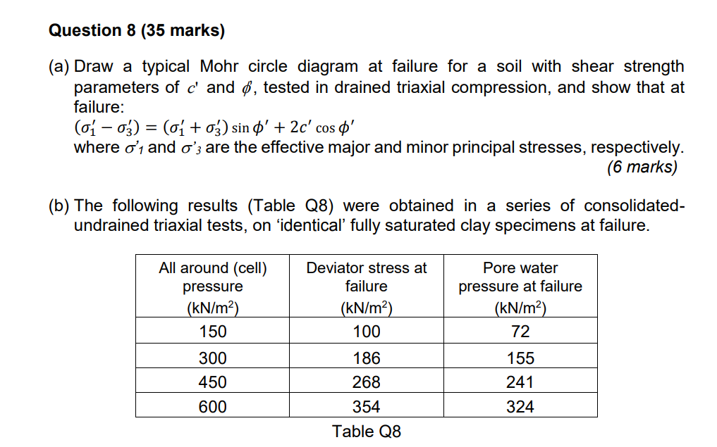 Solved (a) Draw a typical Mohr circle diagram at failure for | Chegg.com