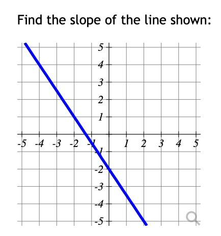 Solved Find the slope of the line shown: | Chegg.com