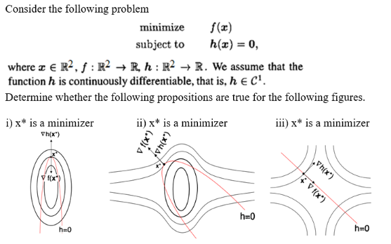 Consider the following problem minimize subject to | Chegg.com