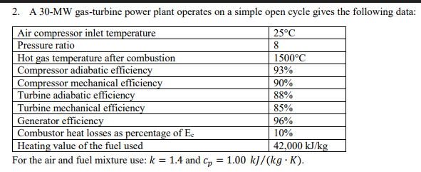 Solved 2. A 30-MW gas-turbine power plant operates on a | Chegg.com