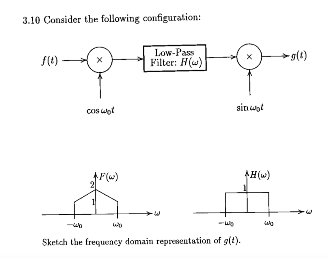 Solved 3.10 Consider the following configuration: Sketch the | Chegg.com