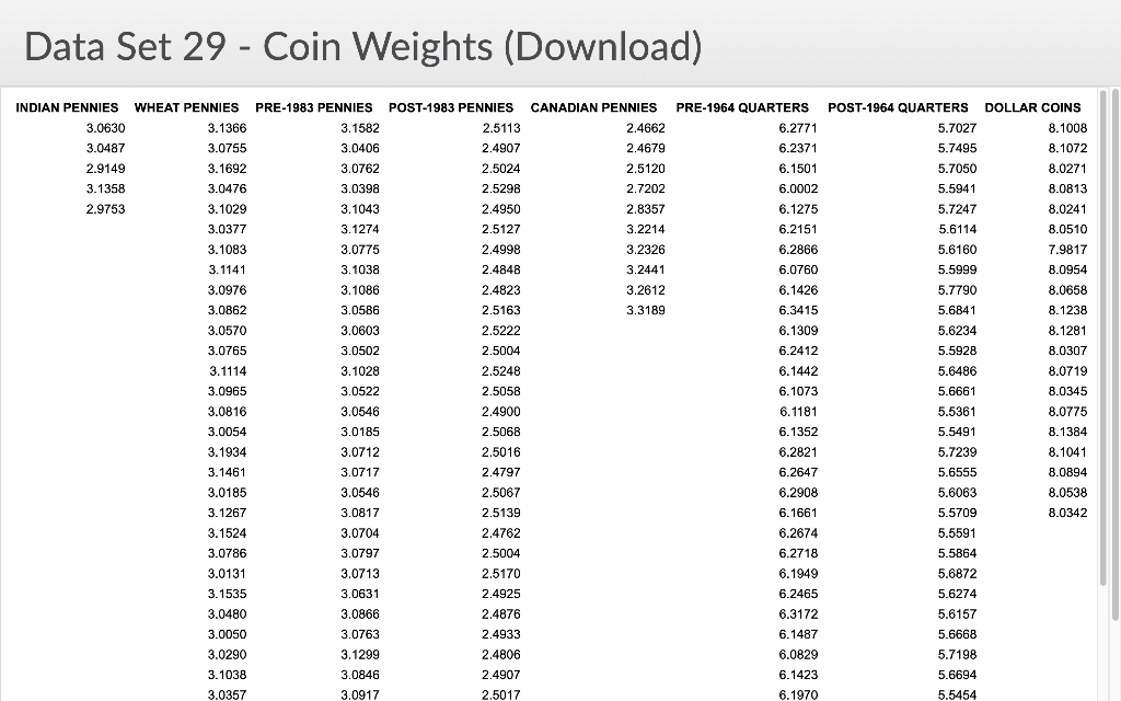 Solved "pre-1964 quarters" are 90% silver and 10% cooper. | Chegg.com
