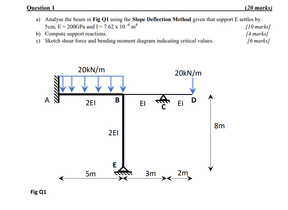 Solved Question 1 (20 marks) a) Analyse the beam in Fig Q1 | Chegg.com