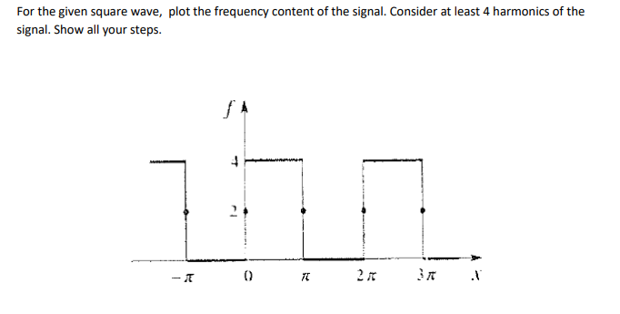 Solved For the given square wave, plot the frequency content | Chegg.com