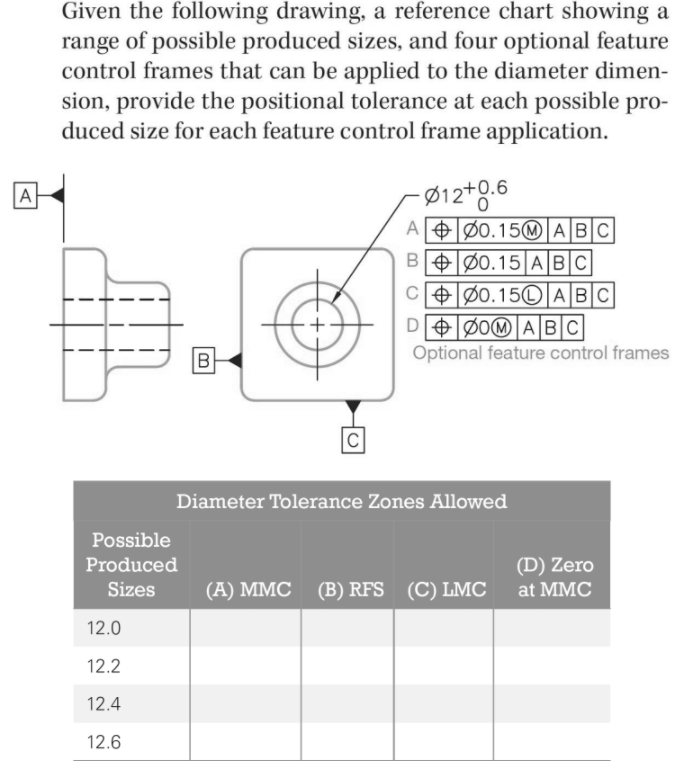 Solved Given the following drawing, a reference chart | Chegg.com