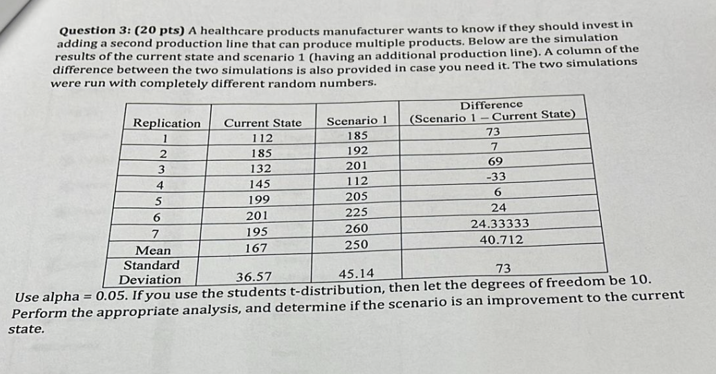 Solved Question 3: (20 pts) A healthcare products | Chegg.com