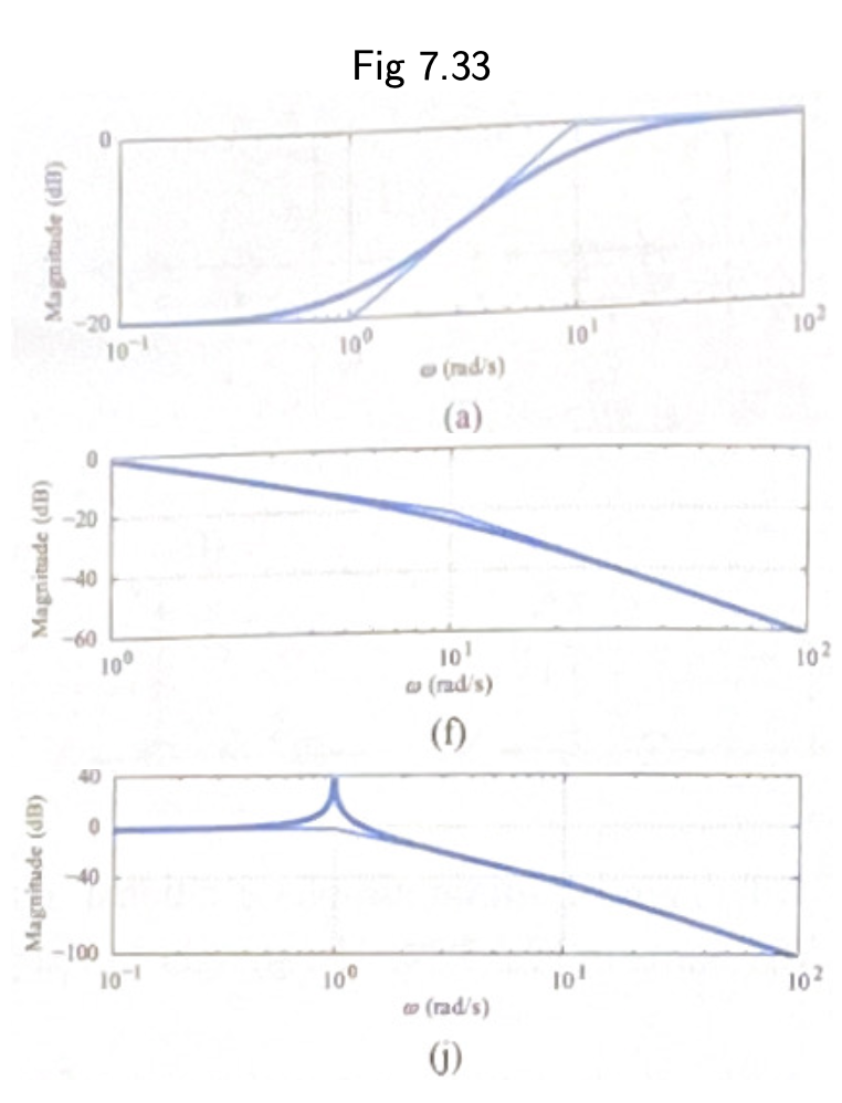 Solved 7.8 Find a minimum-phase rational transfer-function | Chegg.com
