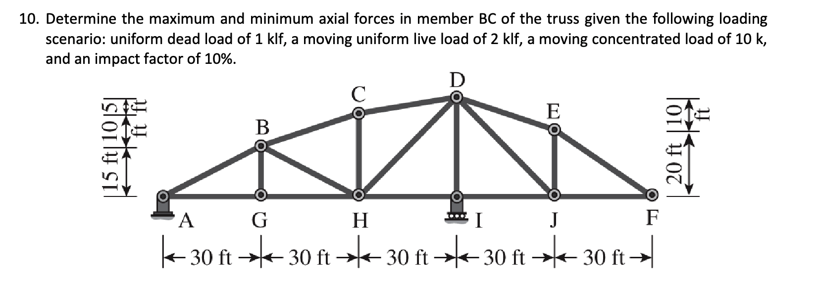 0. Determine the maximum and minimum axial forces in | Chegg.com