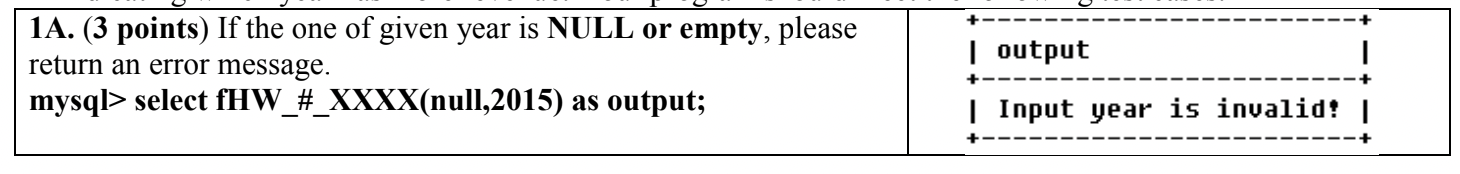 Solved Write a stored function named fHW_#_XXXX (...) based | Chegg.com
