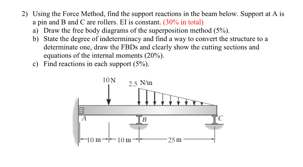 Solved Using the Force Method, find the support reactions in | Chegg.com