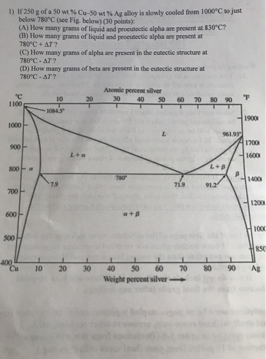 Solved If 250 g of a 50 wt% Cu-50 wt% Ag alloy is slowly | Chegg.com