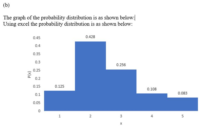 (Solved) - Use the frequency distribution to (a) construct a ...