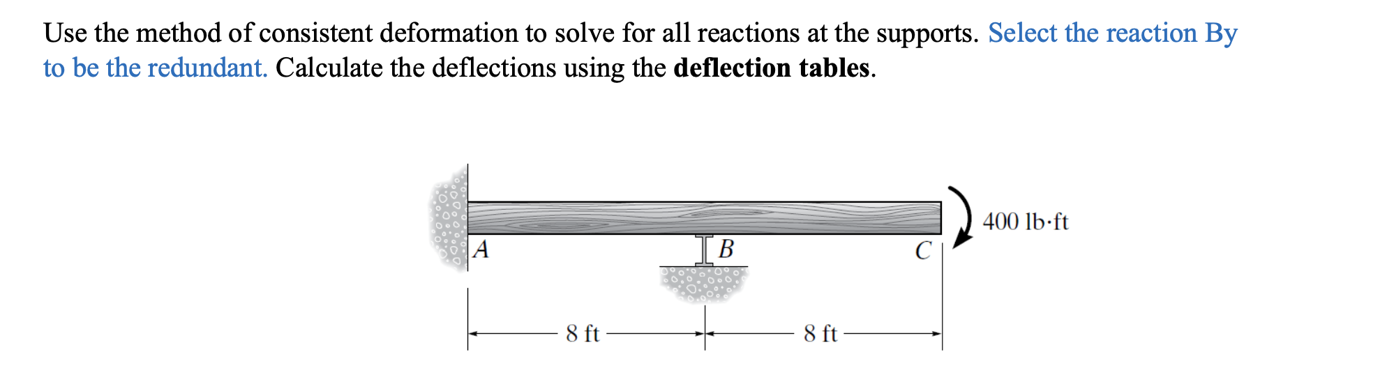 Use the method of consistent deformation to solve for | Chegg.com