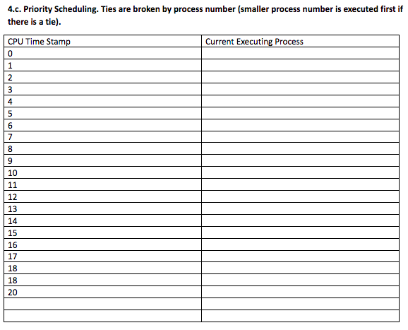 Solved Given the following table of processes, their arrival | Chegg.com