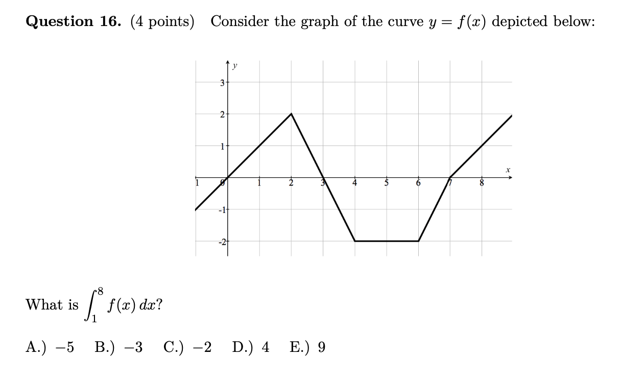Solved Question 16. (4 ﻿points) ﻿Consider the graph of ﻿the | Chegg.com