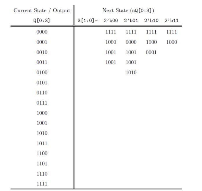 Solved 1. Complete the state transition/output table for the | Chegg.com