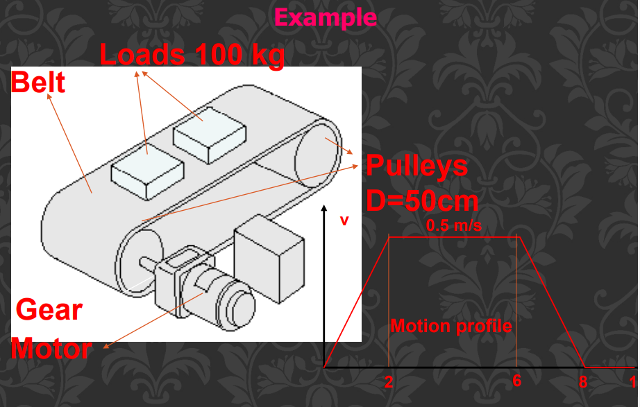 Solved Robotics and automation: Find the maximum speed, | Chegg.com
