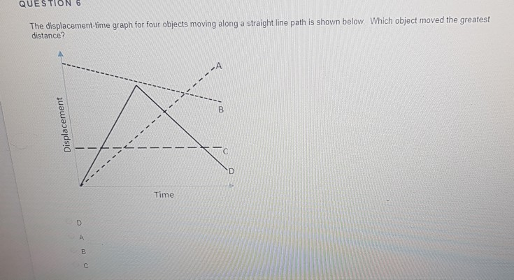 Solved QUESTION The displacement-time graph for four objects | Chegg.com