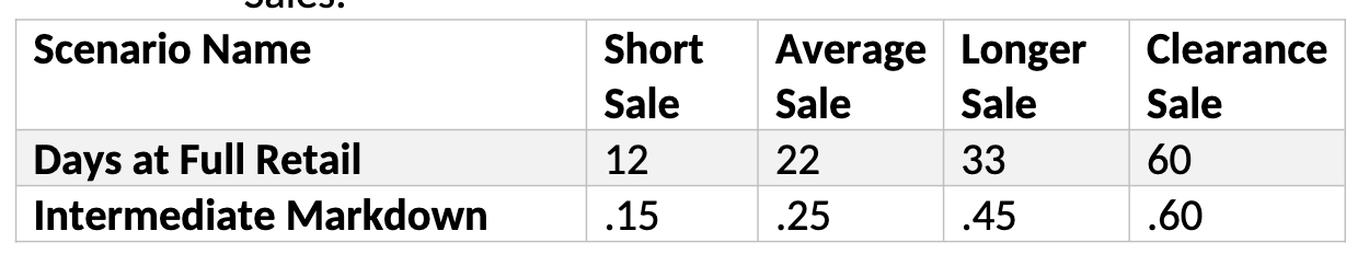 Use the worksheet Bali Swimsuits in your Excel File. | Chegg.com
