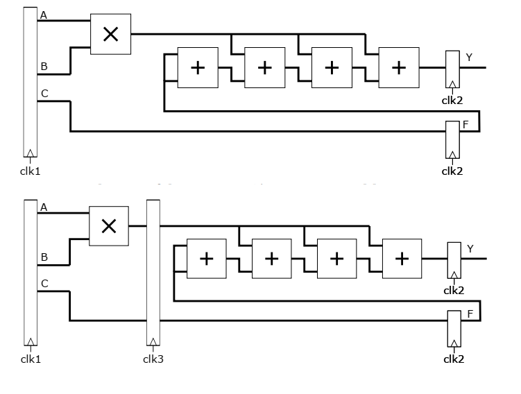 What is the critical path of these 2 circuits? (Be | Chegg.com