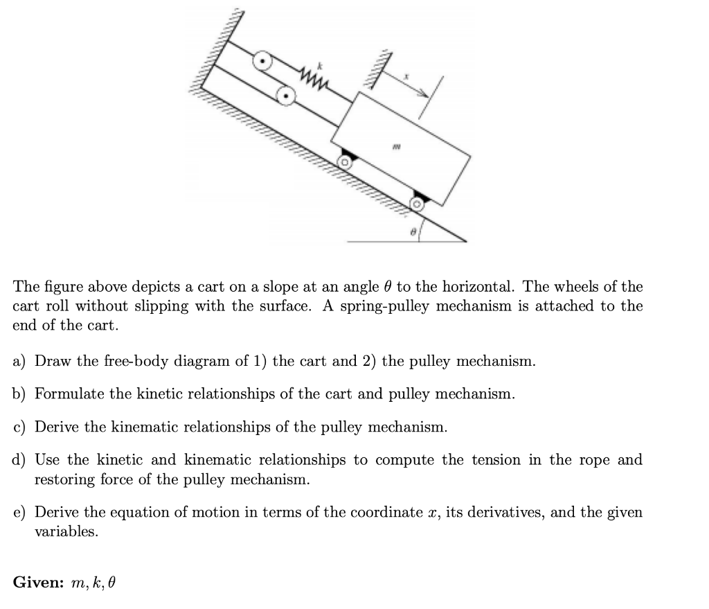 Solved The figure above depicts a cart on a slope at an | Chegg.com