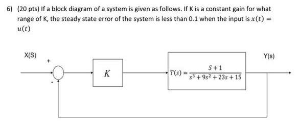Solved 6) (20 pts) If a block diagram of a system is given | Chegg.com