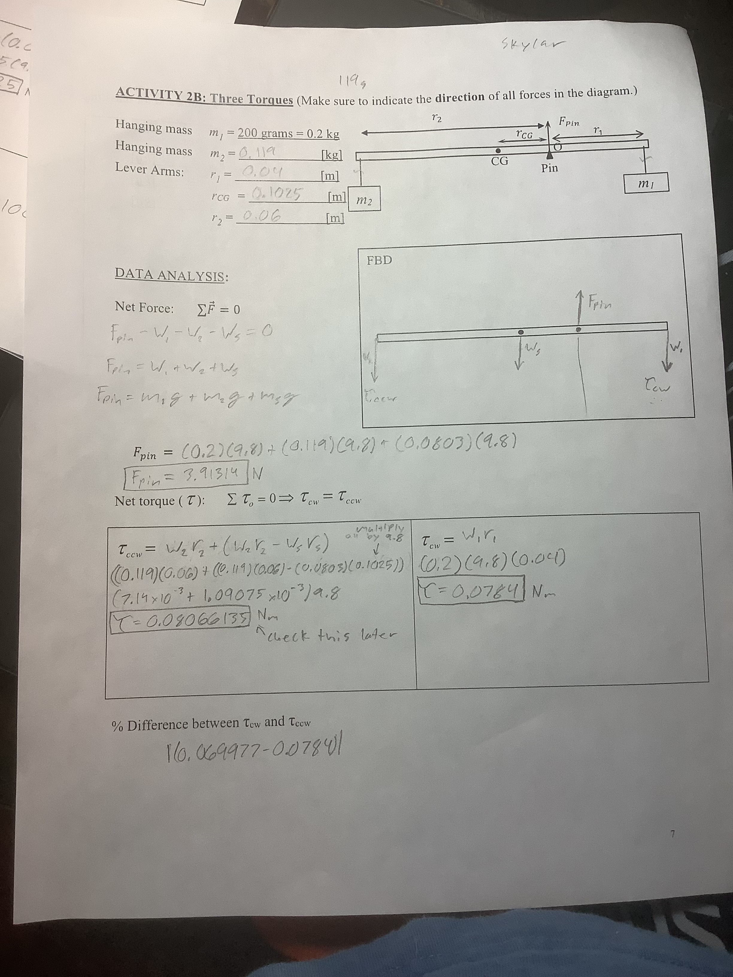 lab 9 forces and torques in equilibrium physics I | Chegg.com
