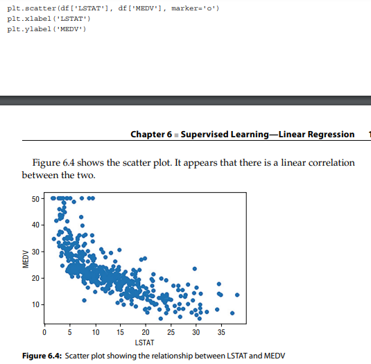 plt. scatter (df ['LSTAT'], df ['MEDV'], marker='o') | Chegg.com