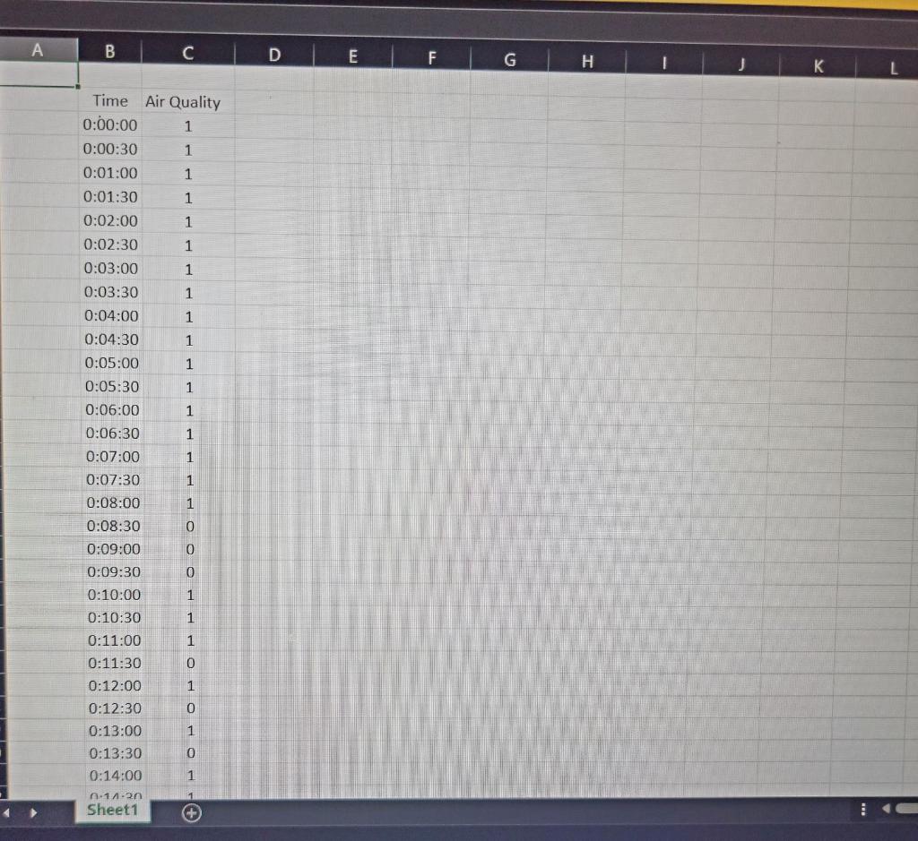 Solved Question 11 (4 points) An Air Quality instrument logs | Chegg.com