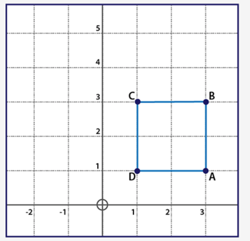 Solved: Which Of The Following Would Be A Line Of Reflecti... | Chegg.com