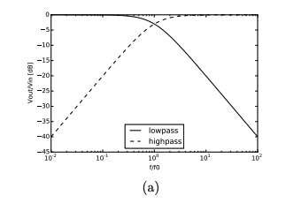 Solved (a)1) Calculate the crossover frequency (aka the −3 | Chegg.com